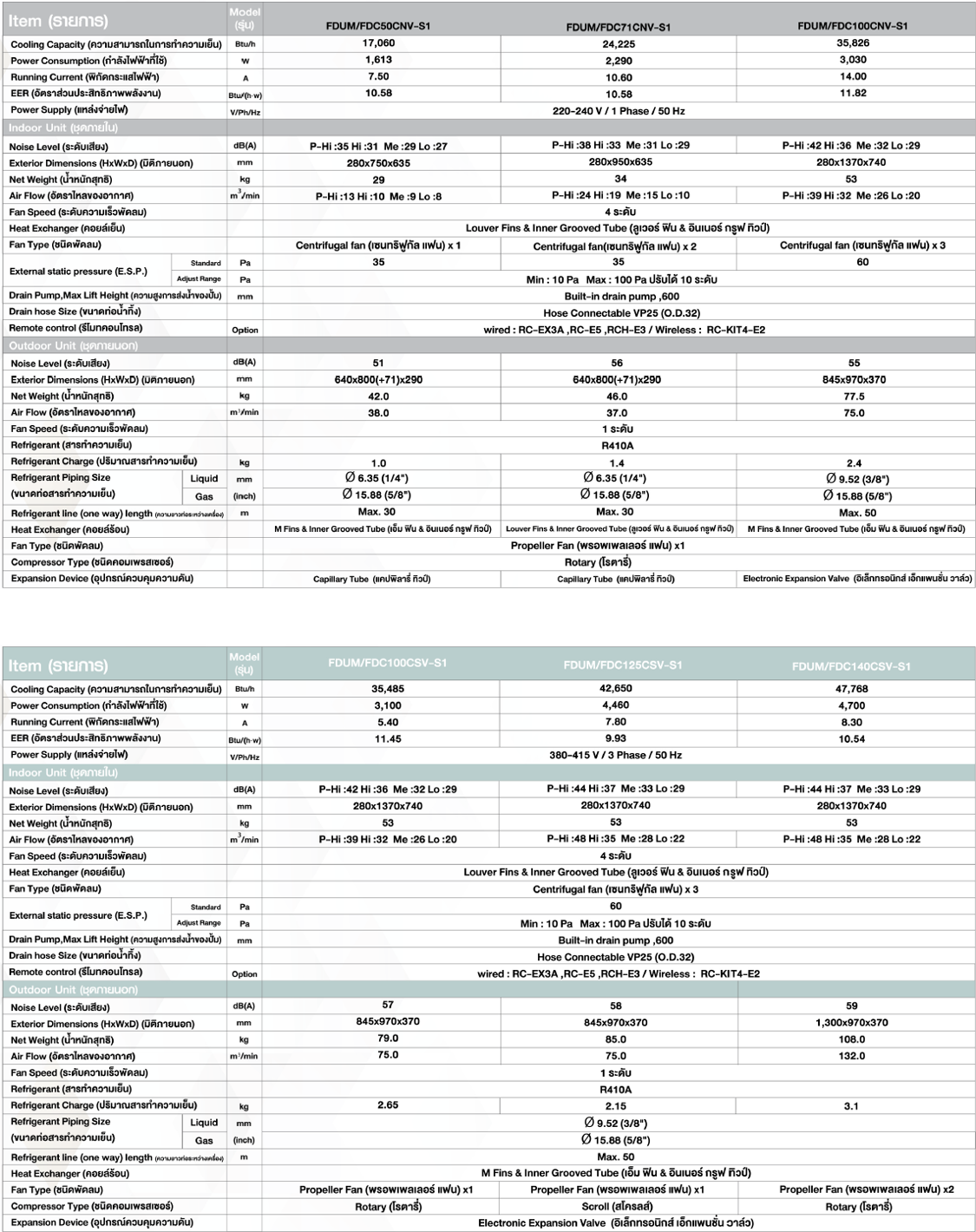 Mitsubishi Heavy Duty